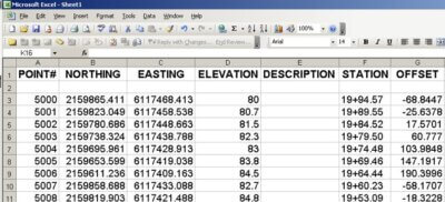 Point Table Creation | CAD Masters, Inc.